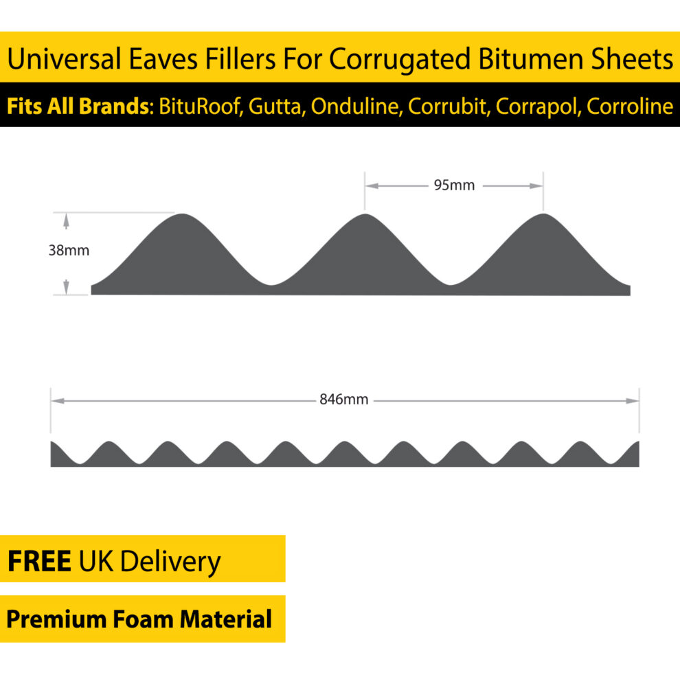 BituRoof® – Durable Corrugated Bitumen Roofing Sheets 2000x950mm in Red ...