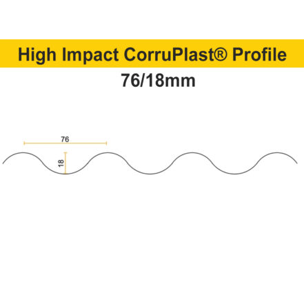 Clear Sunruf® Mini Profile Corrugated PVC Roofing Sheets – TG Supplies ...